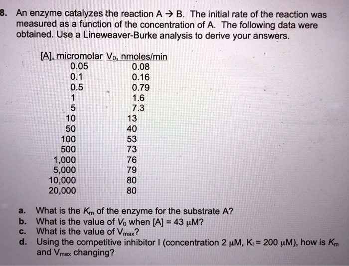 SOLVED: An enzyme catalyzes the reaction A â†’ B. The initial rate of ...