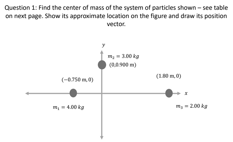 [GET ANSWER] Question 1: Find the center of mass of the system of particles shown – see table on ...