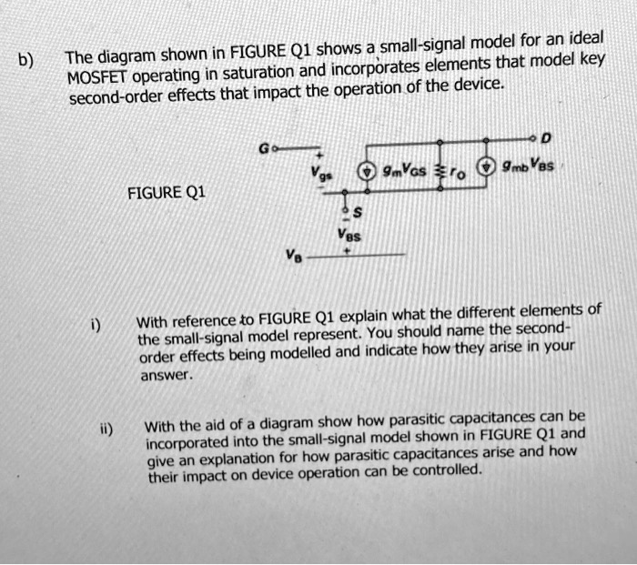 b) The diagram shown in FIGURE Q1 shows a small-signal model for an ...