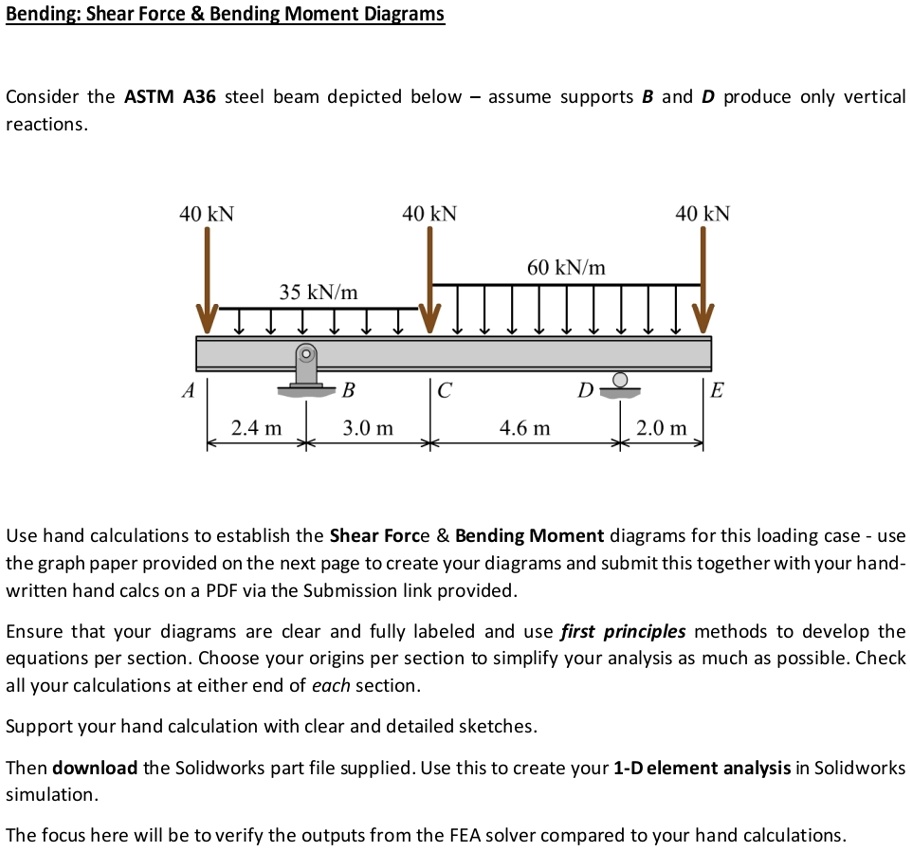 SOLVED: Texts: Bending: Shear Force Bending Moment Diagrams Consider ...
