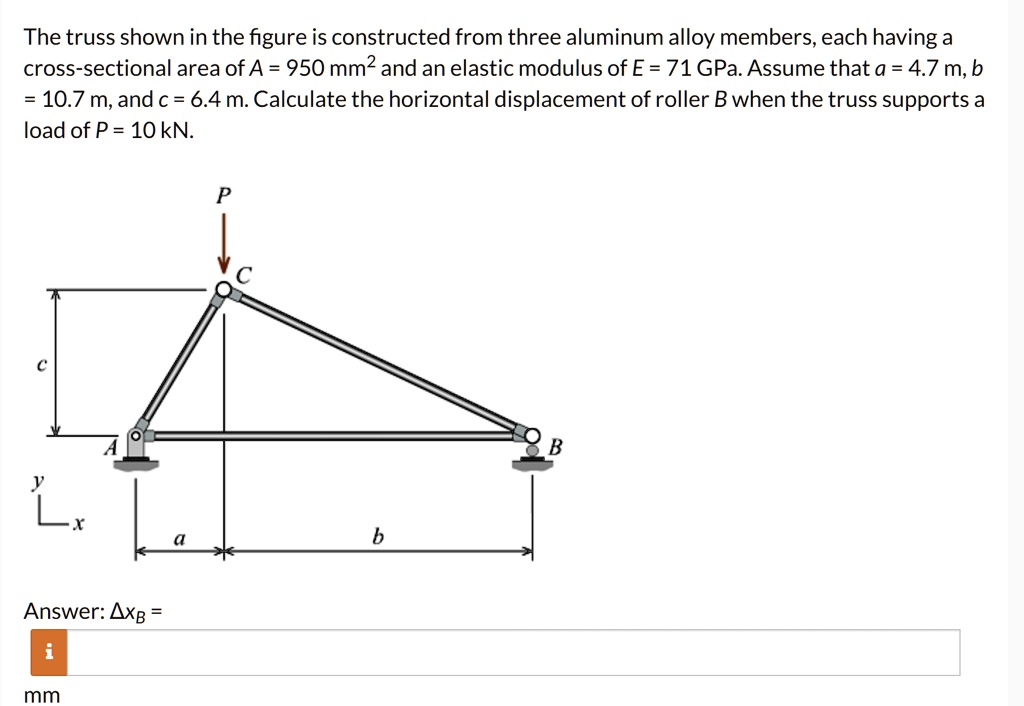 the truss shown in the figure is constructed from three aluminum alloy ...