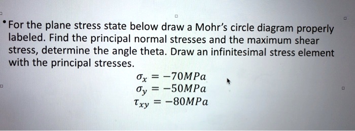 SOLVED: For the plane stress state below, draw a Mohr's circle diagram ...