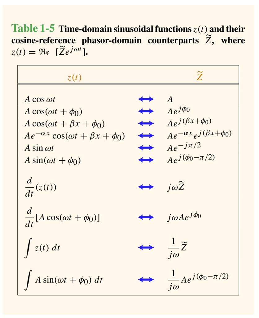 SOLVED: Convert v(x,t) = 5cos((Ï€/6)t-(Ï€/4)x+(Ï€/3)) to a phasor with ...