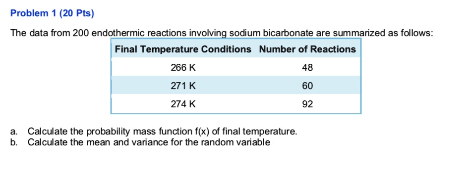 SOLVED: Problem 1 (20 Pts) The data from 200 endothermic reactions ...