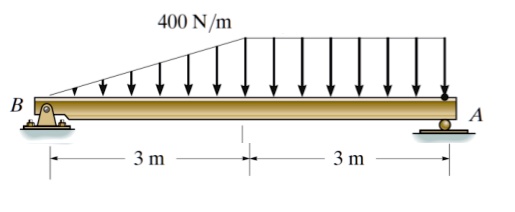 Replace The Loading By A Single Resultant Force And Specify Its Location On The Beam Measured