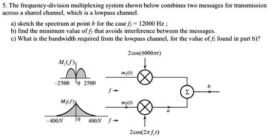 SOLVED: The frequency-division multiplexing system shown below combines two messages for ...