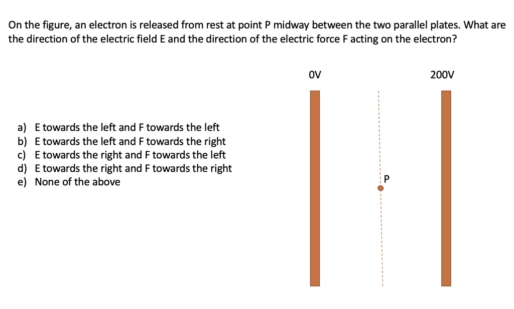 SOLVED: On the figure, an electron is released from rest at point P midway between the two ...