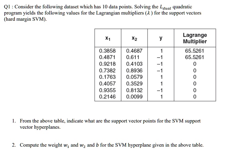 Q1: Consider the following dataset which has 10 data points. Solving the L(dual) quadratic ...