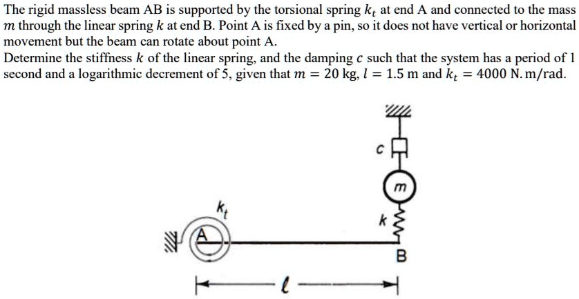 The rigid massless beam AB is supported by the torsional spring kt at ...