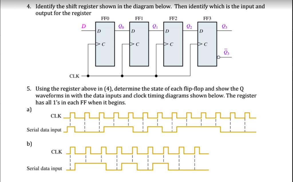 SOLVED: 4. Identify the shift register shown in the diagram below. Then ...