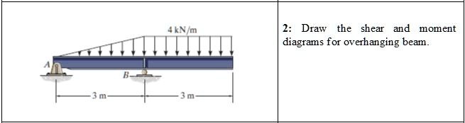 SOLVED: 4kN/m 2: Draw the shear and moment diagrams for overhanging beam SOLVED: 4kN/m 2: Draw the shear and moment diagrams for overhanging beam