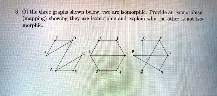SOLVED: Of the three graphs shown below, two are isomorphic. Provide an ...