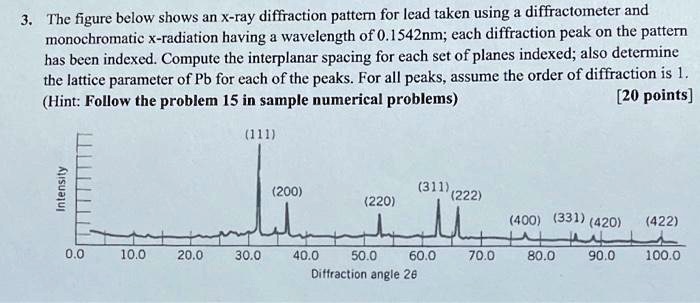 Solved The Figure Below Shows An X Ray Diffraction Pattern For Lead