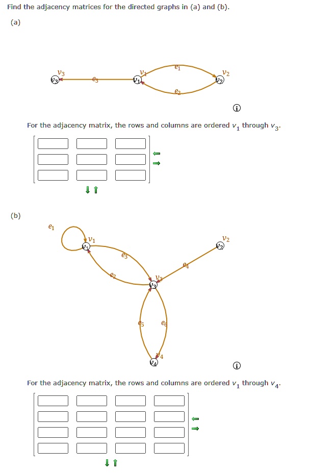 Solved Find The Adjacency Matrices For The Directed Graphs In A And B A B E G For The 2070