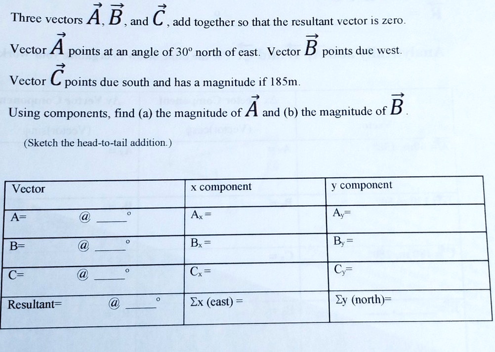SOLVED: Three vectors A,B, and add together so that the resultant vector is zero Vector A points ...