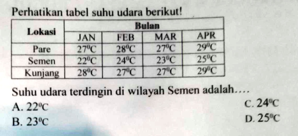 SOLVED: Perhatikan tabel suhu udara berikut!LokasiJANMARAPRPare 27°C 28 ...
