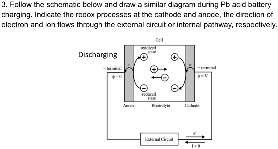 follow the schematic below and draw a similar diagram during pb acid ...