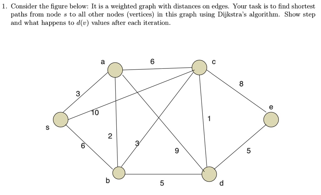 SOLVED: l. Consider the figure below: It is a weighted graph with ...
