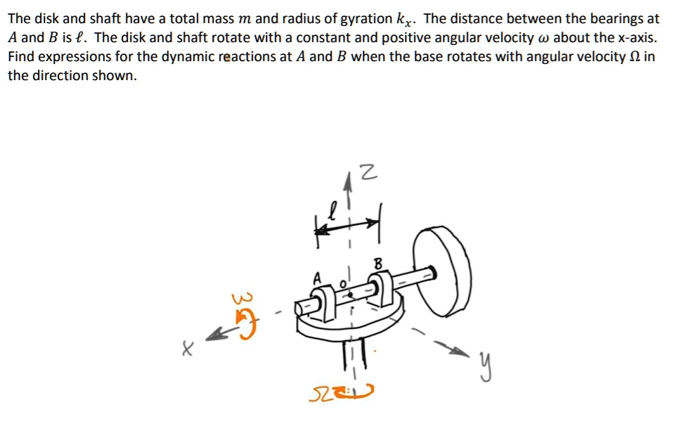 SOLVED: The disk and shaft have a total mass m and radius of gyration k ...