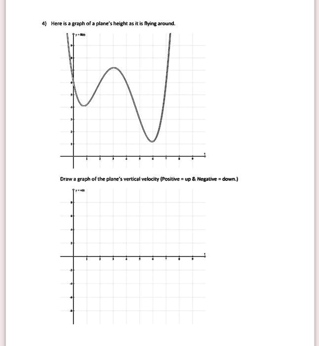 Here is an example of a plane's height as it is flying around a graph ...