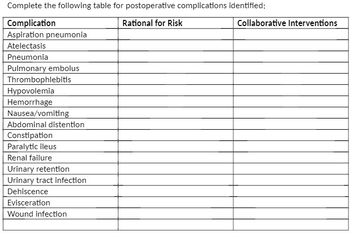 SOLVED: Complete the following table for postoperative complications ...
