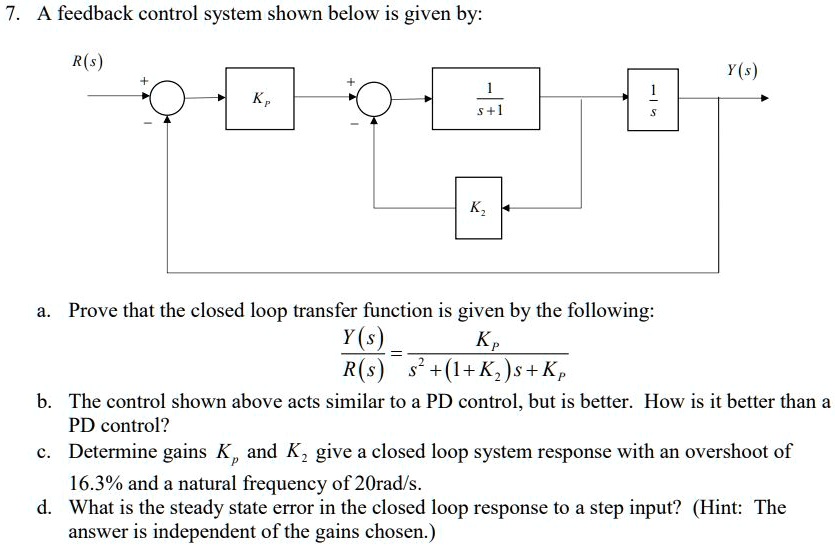 SOLVED: 7.A feedback control system shown below is given by R(s) Y(s) 1 s+1 1 S a. Prove that ...