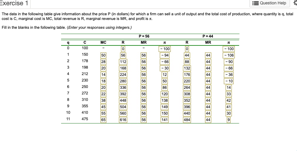 SOLVED: Exercise 1 The data in the following table give information about the price P (in ...