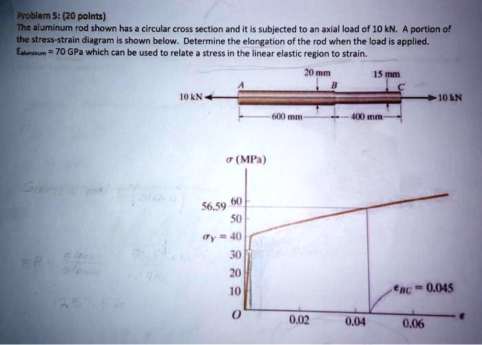 SOLVED: Problam5:(20points) The aluminum rod shown has a circular cross ...