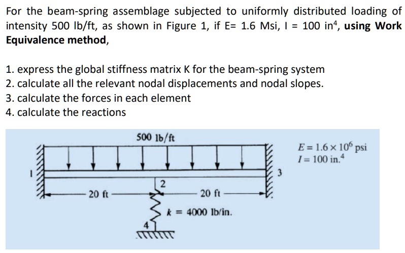 for the beam spring assemblage subjected to uniformly distributed ...