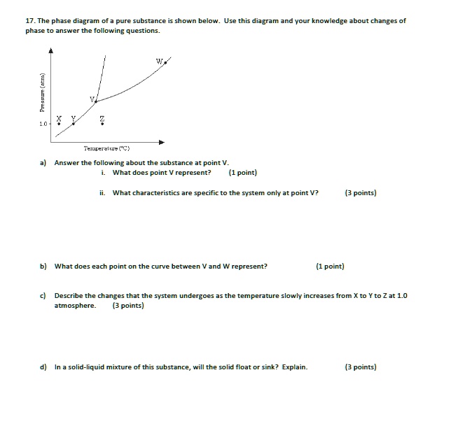 17 the phase diagram substance phase answer the following questions ...