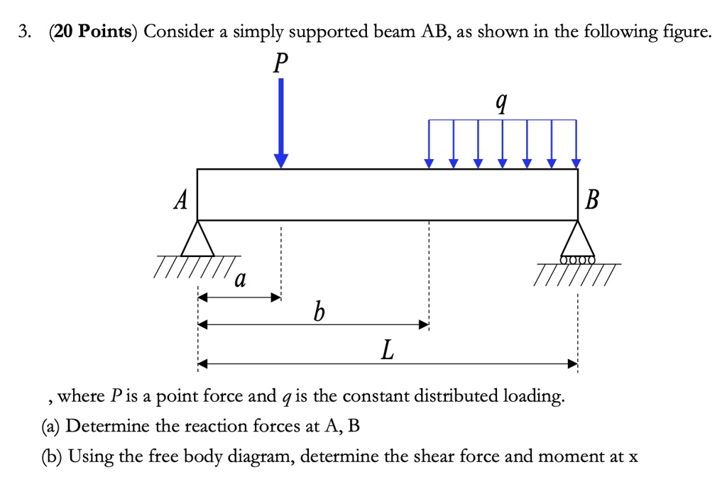 SOLVED: undefined 3. (20 Points) Consider a simply supported beam AB, as shown in the following ...