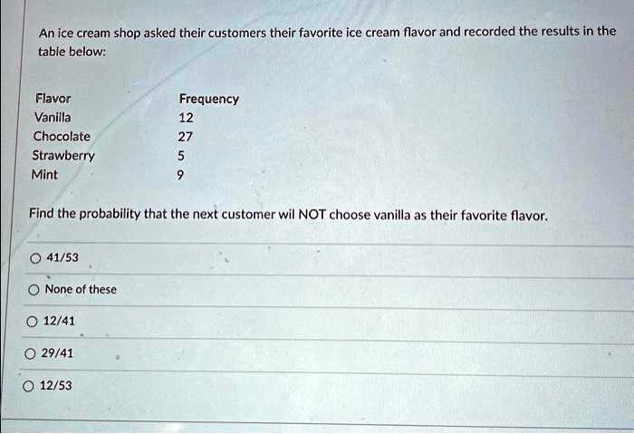 An ice cream shop asked their customers their favorite ice cream flavor ...