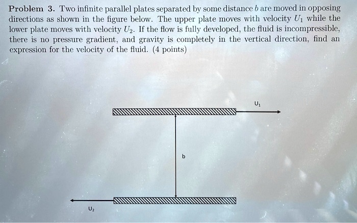 Problem 3. Two infinite parallel plates separated by some distance b ...