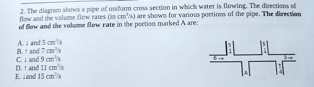 SOLVED: Pipe of uniform cross section in which water is flowing: The directions of flow and the ...