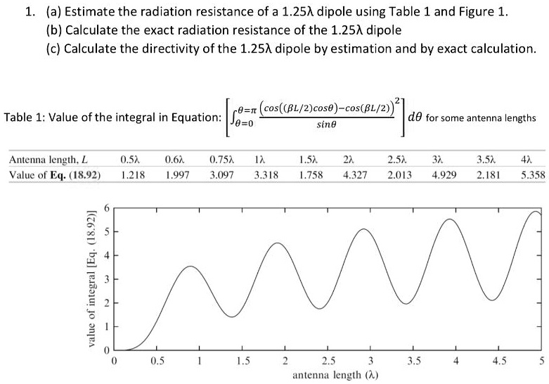 SOLVED: a. Estimate the radiation resistance of a 1.25 dipole using ...