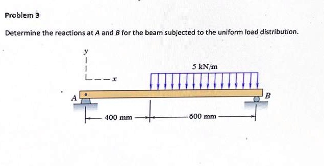 SOLVED: Problem3 Determine the reactions at A and 8 for the beam ...