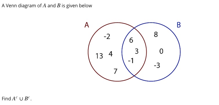 SOLVED: Venn diagram of A and B is given below 2 13 4 3 -1 Find Ac U Bc