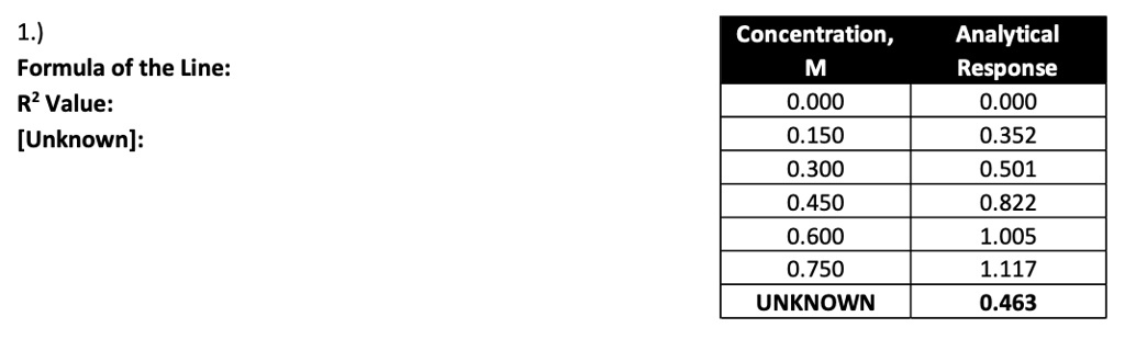 SOLVED: Sampling, Standardization Calibration Instructions: Given the ...