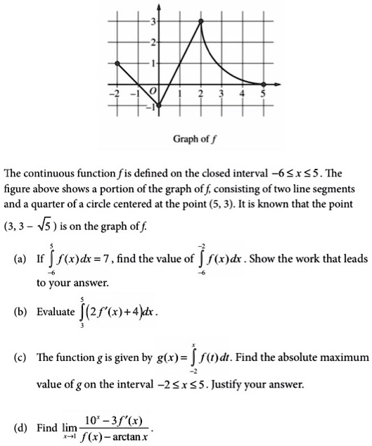 SOLVED: Graph of f The continuous function f is defined on the closed interval -6