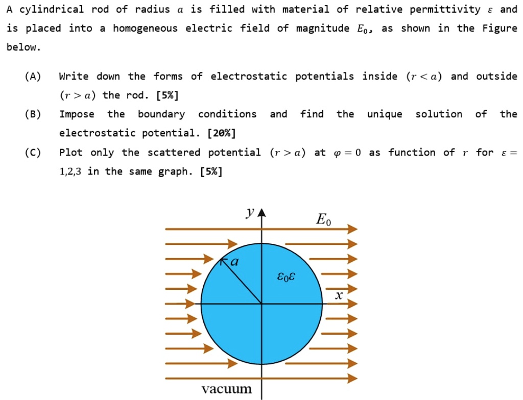 SOLVED: A cylindrical rod of radius a is filled with material of ...