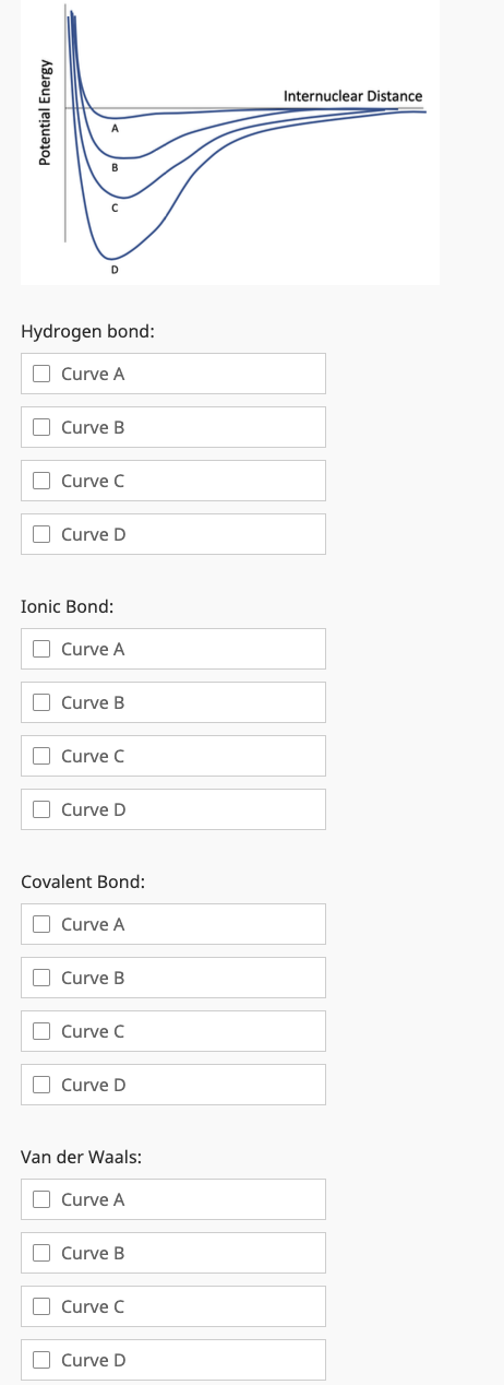 Hydrogen bond: Curve A Curve B Curve C Curve D Ionic Bond: Curve A Curve B Curve C Curve D ...