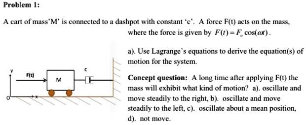SOLVED: Problem I: A cart of mass M is connected t0 dashpot With constant A force F(t) acts on ...