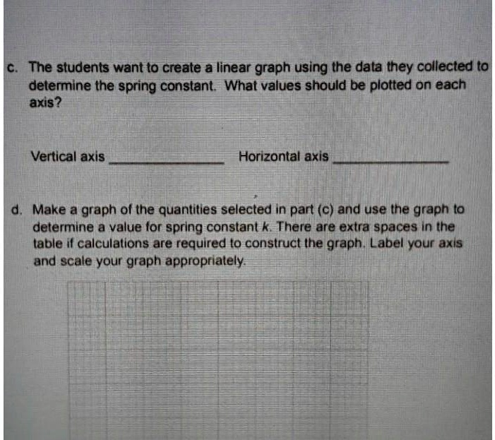 SOLVED:The students want l0 create & Iinear graph using the data (they ...