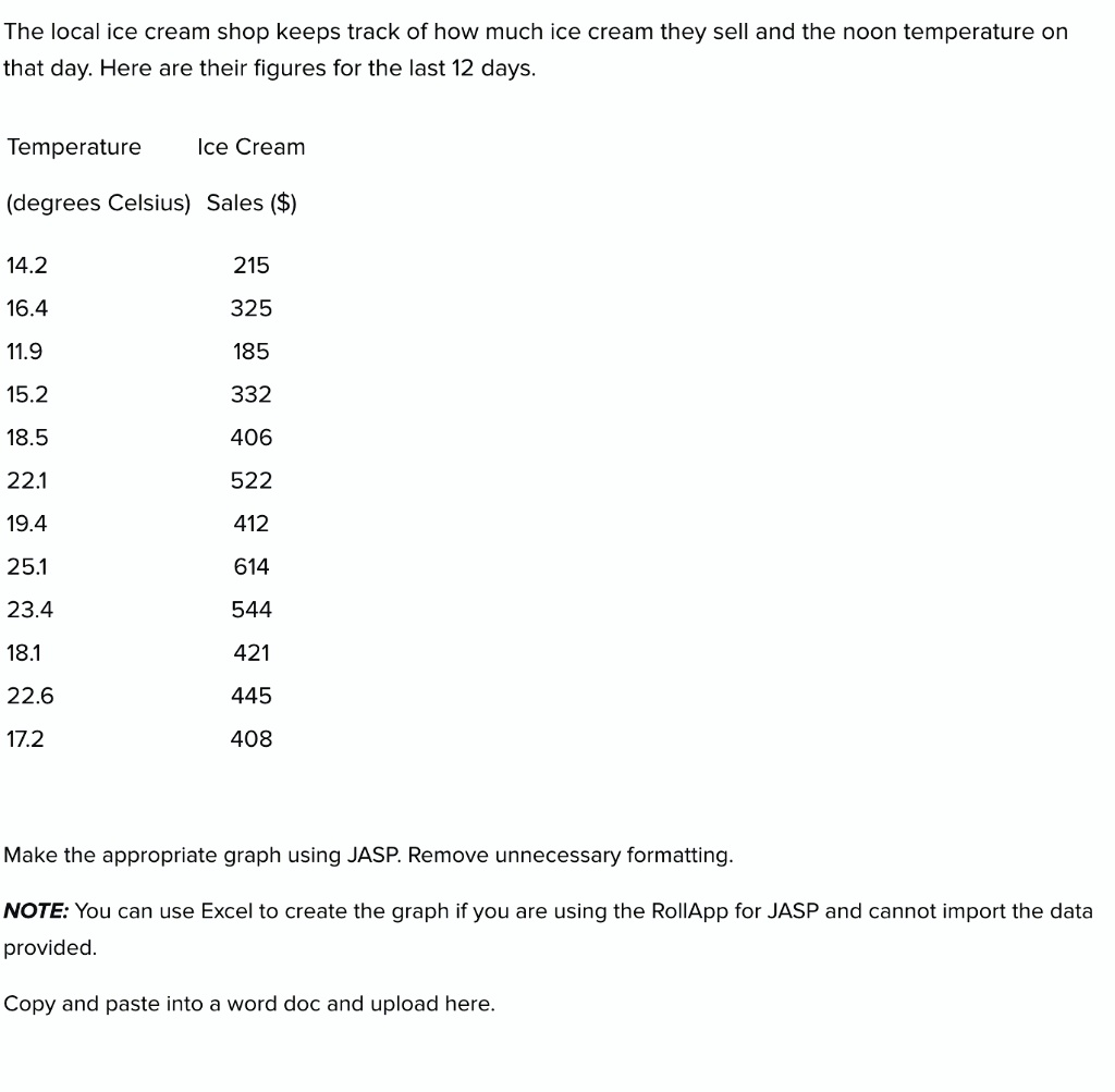 SOLVED: The local ice cream shop keeps track of how much ice cream they ...