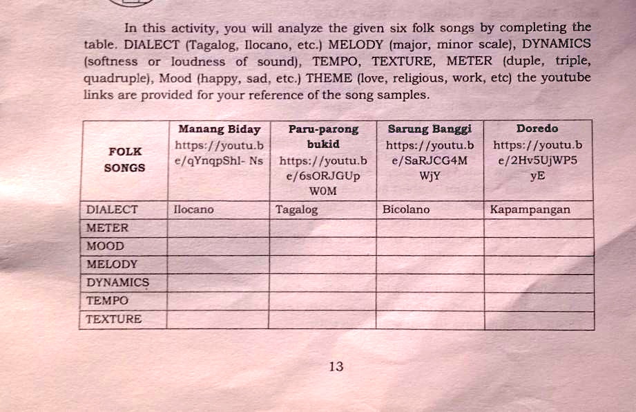 SOLVED: In this activity, you will analyze the given six folk songs by ...
