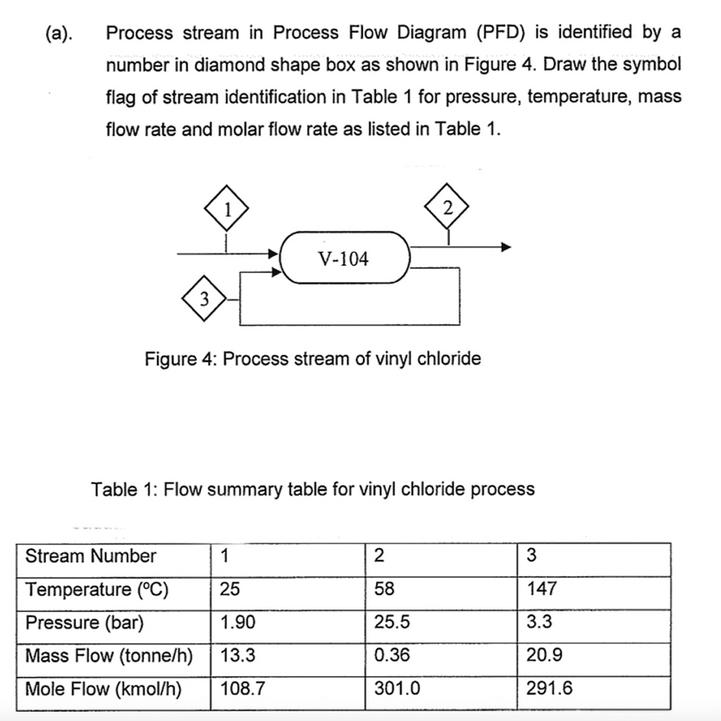 (a). Process stream in Process Flow Diagram (PFD) is identified by a ...