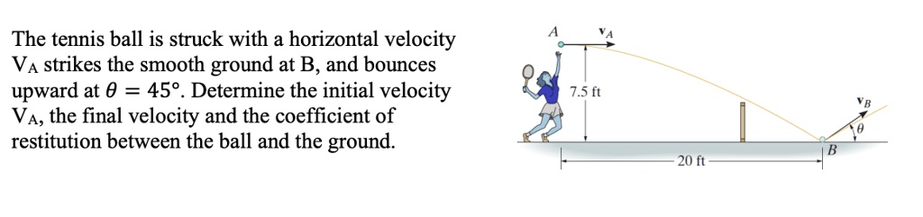 SOLVED: The tennis ball is struck with a horizontal velocity Va strikes ...