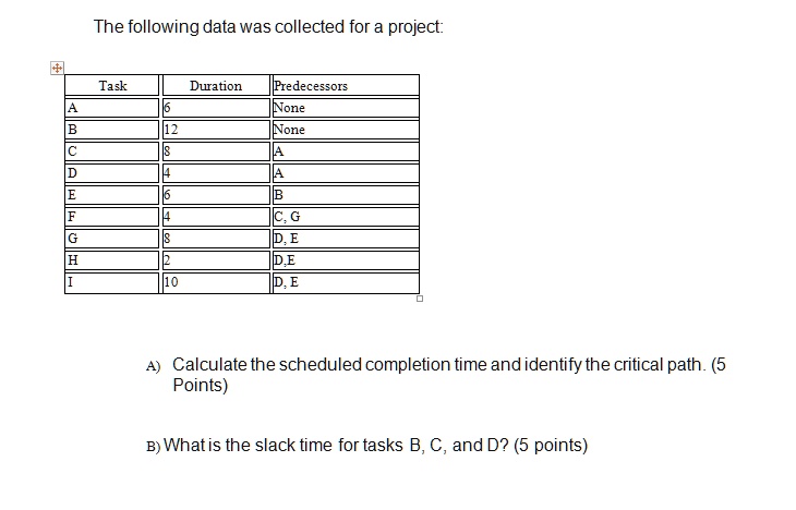SOLVED: The following data was collected for a project: Task Duration ...