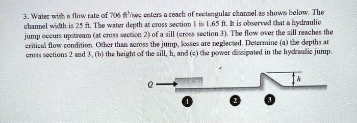 SOLVED: Water with , flow: rate of 706 f /sec enters reach of ...