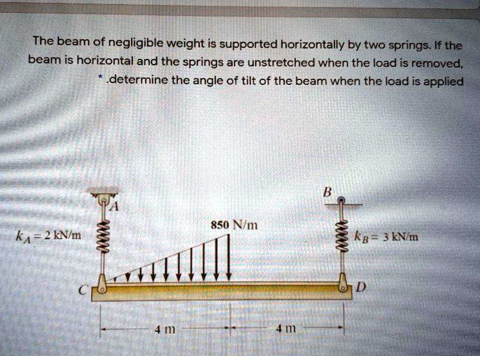 [GET ANSWER] The beam of negligible weight is supported horizontally by ...